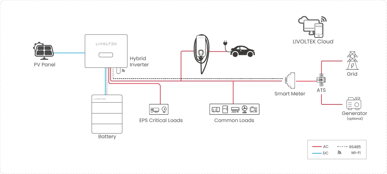 Residential 1-phase Grid-tied PV System - Livoltek